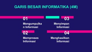 Ppt pembukaan mapel informatika smp kelas vii.pptx