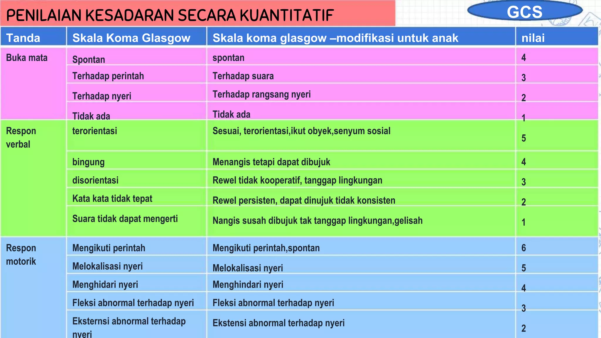 PPT pemeriksaan fisik anak.pptx