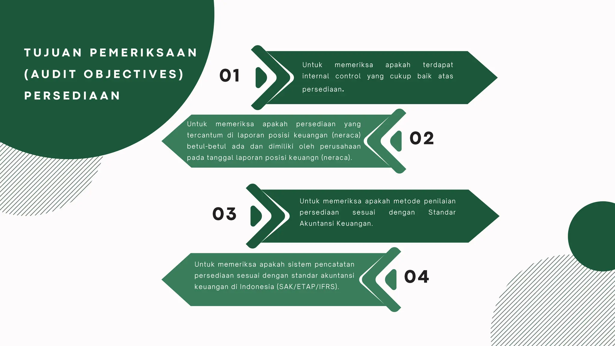 PPT PEMERIKSAAN PERSEDIAAN_KEL 4.pptx