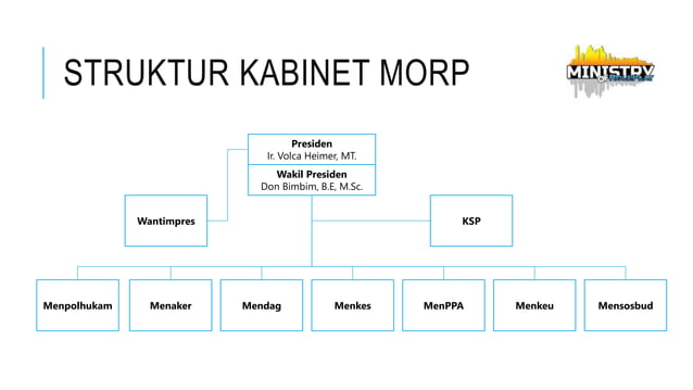 PPT Pemerintahan.pptx