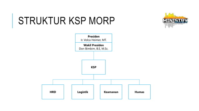 Ppt Pemerintahan Pptx