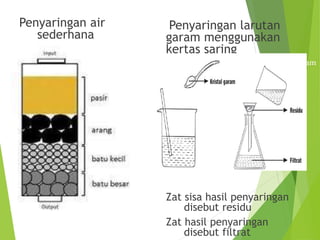 PPT PEMISAHAN CAMPURAN PROYEK IPAS SMK SMK | PPTX