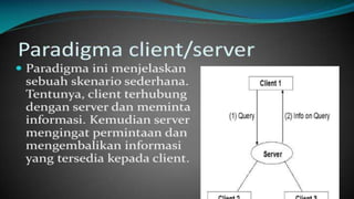 PPT PEMOGRAMAN JARINGAN.pptx