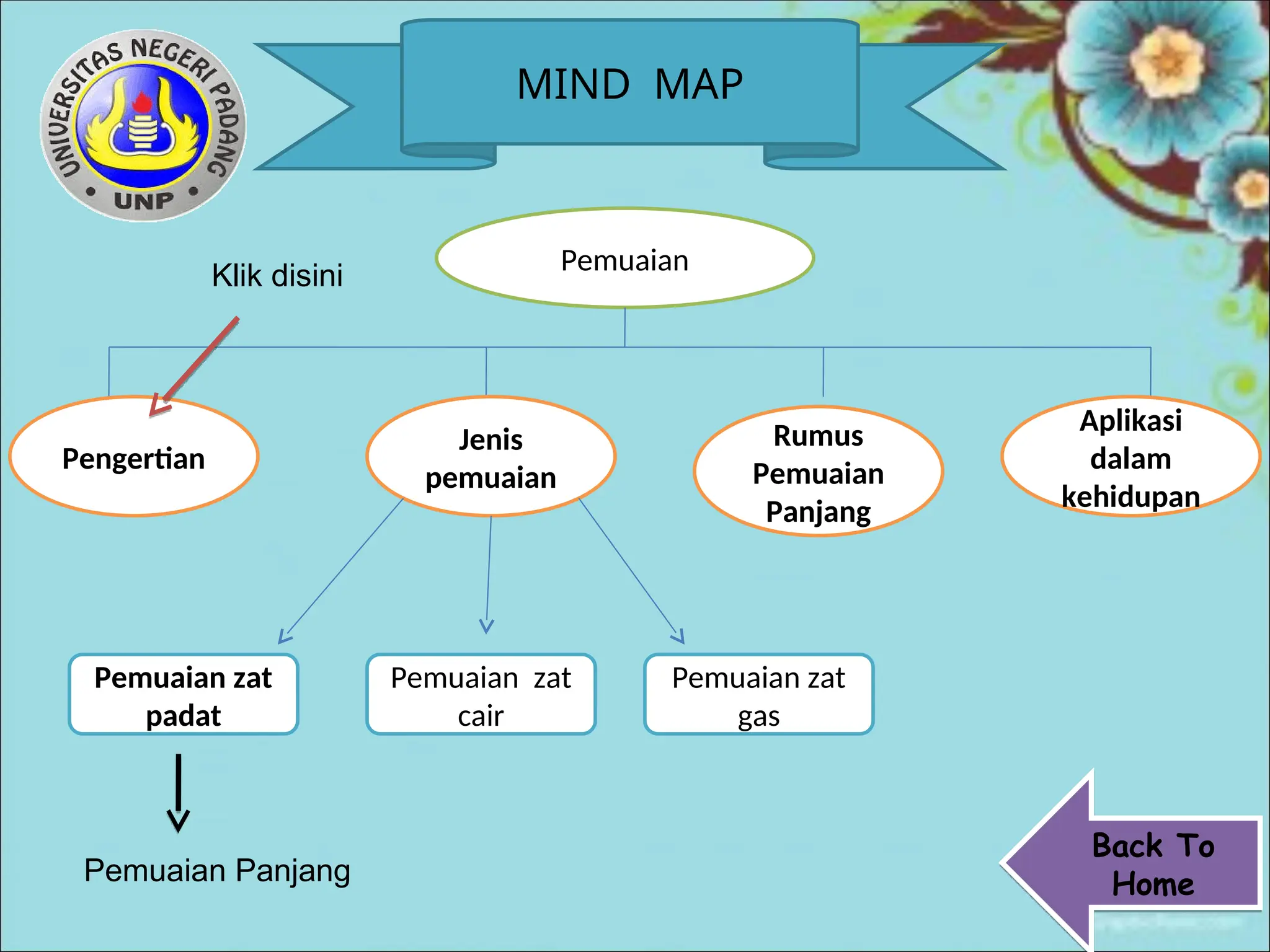 Ppt_pemuaian_panjang.ppt indikator and mind map | PPT
