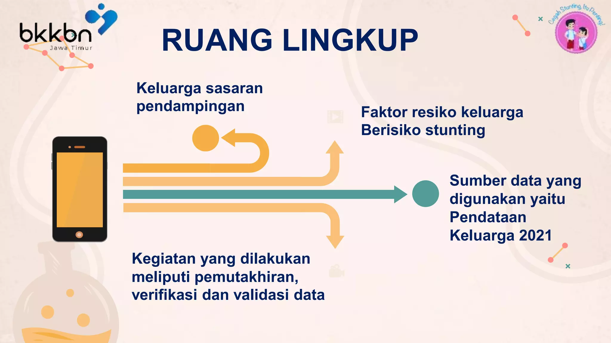 PPT Pemutakhiran Data Sasaran Keluarga Berisiko Stunting_revisi.pptx