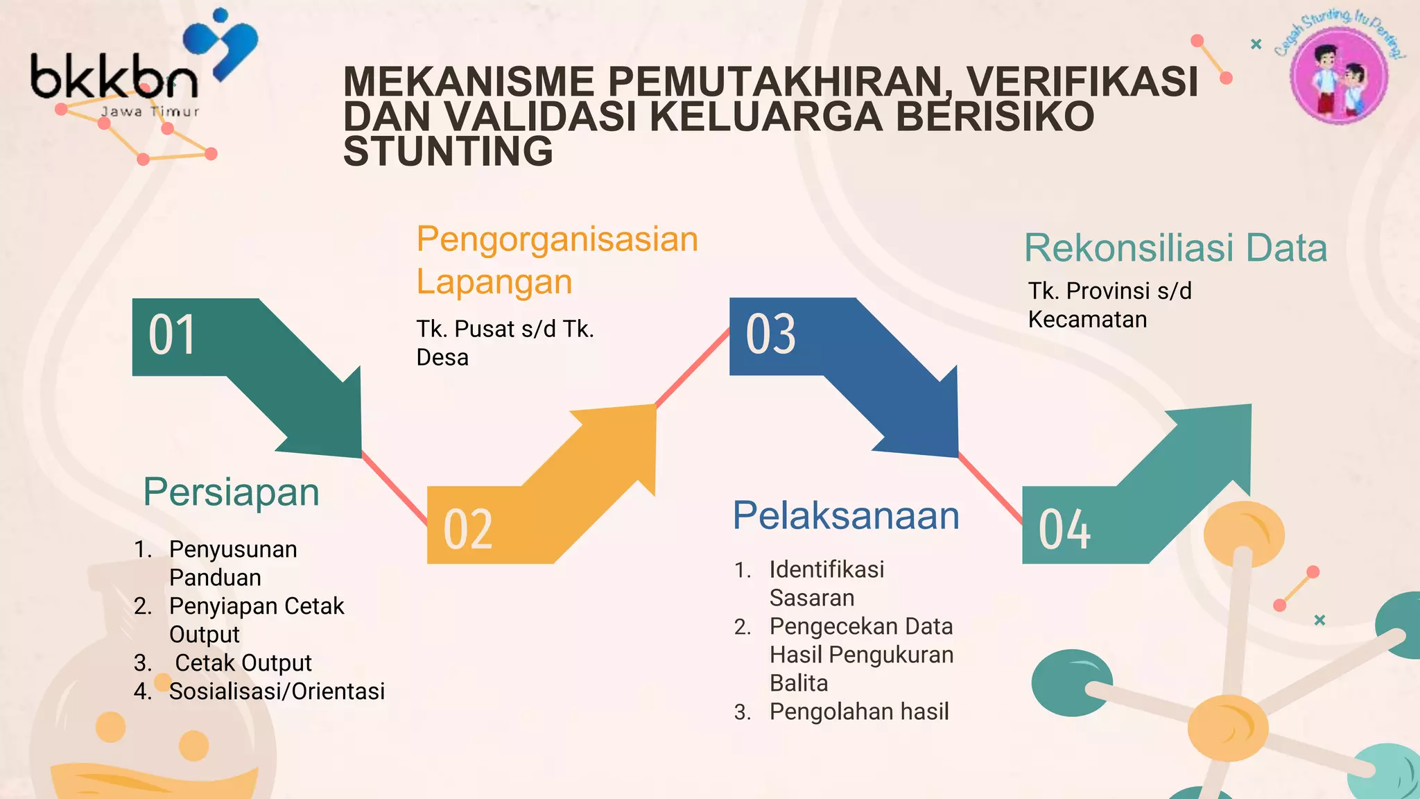 PPT Pemutakhiran Data Sasaran Keluarga Berisiko Stunting_revisi.pptx