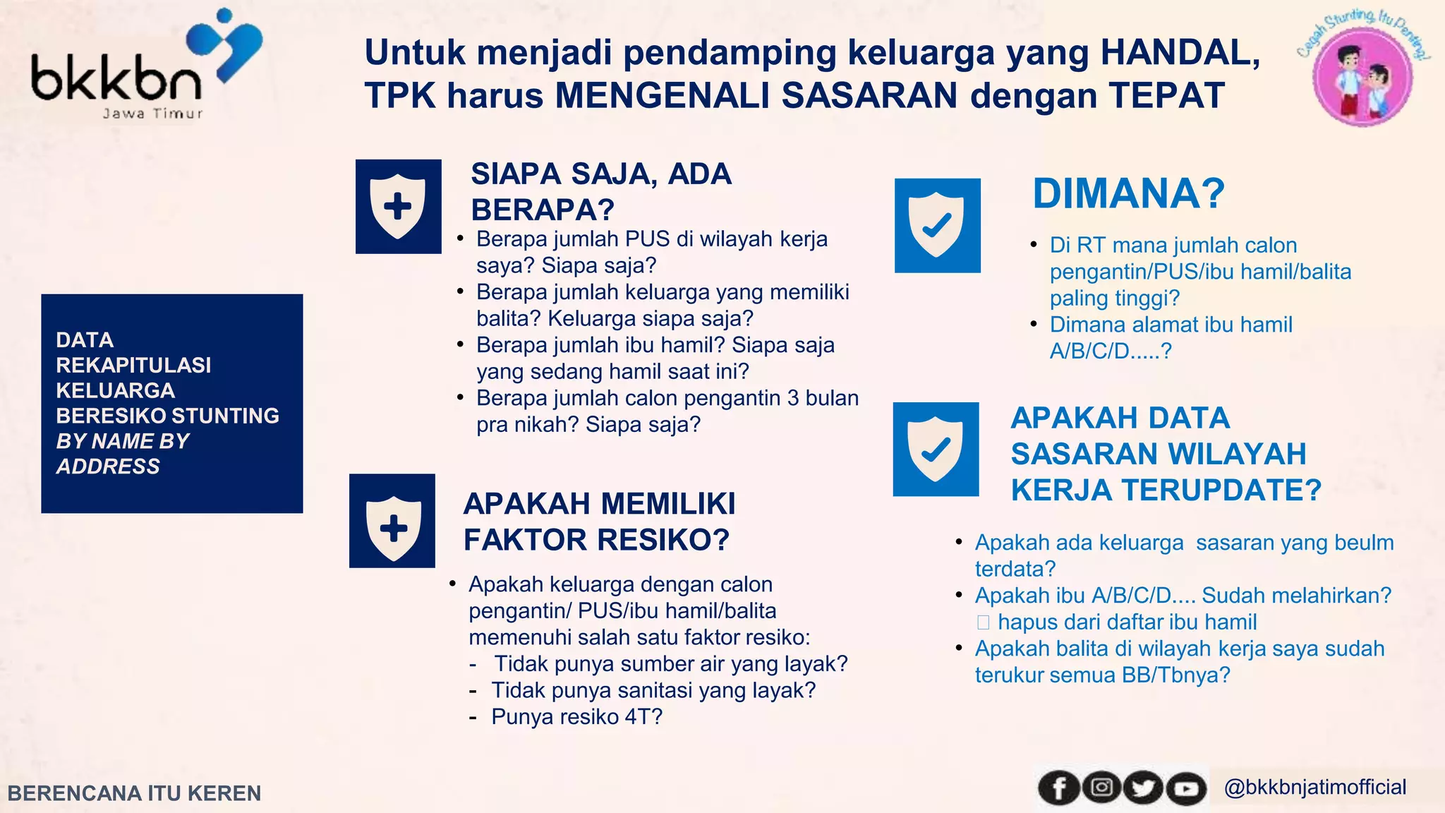PPT Pemutakhiran Data Sasaran Keluarga Berisiko Stunting_revisi.pptx