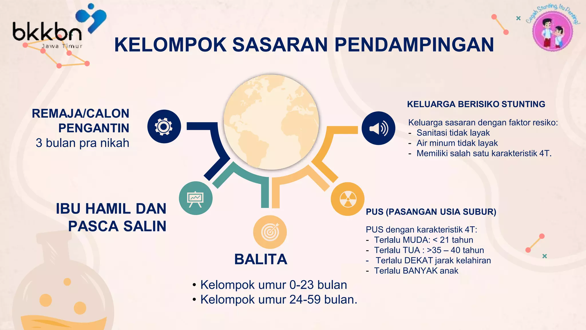 PPT Pemutakhiran Data Sasaran Keluarga Berisiko Stunting_revisi.pptx