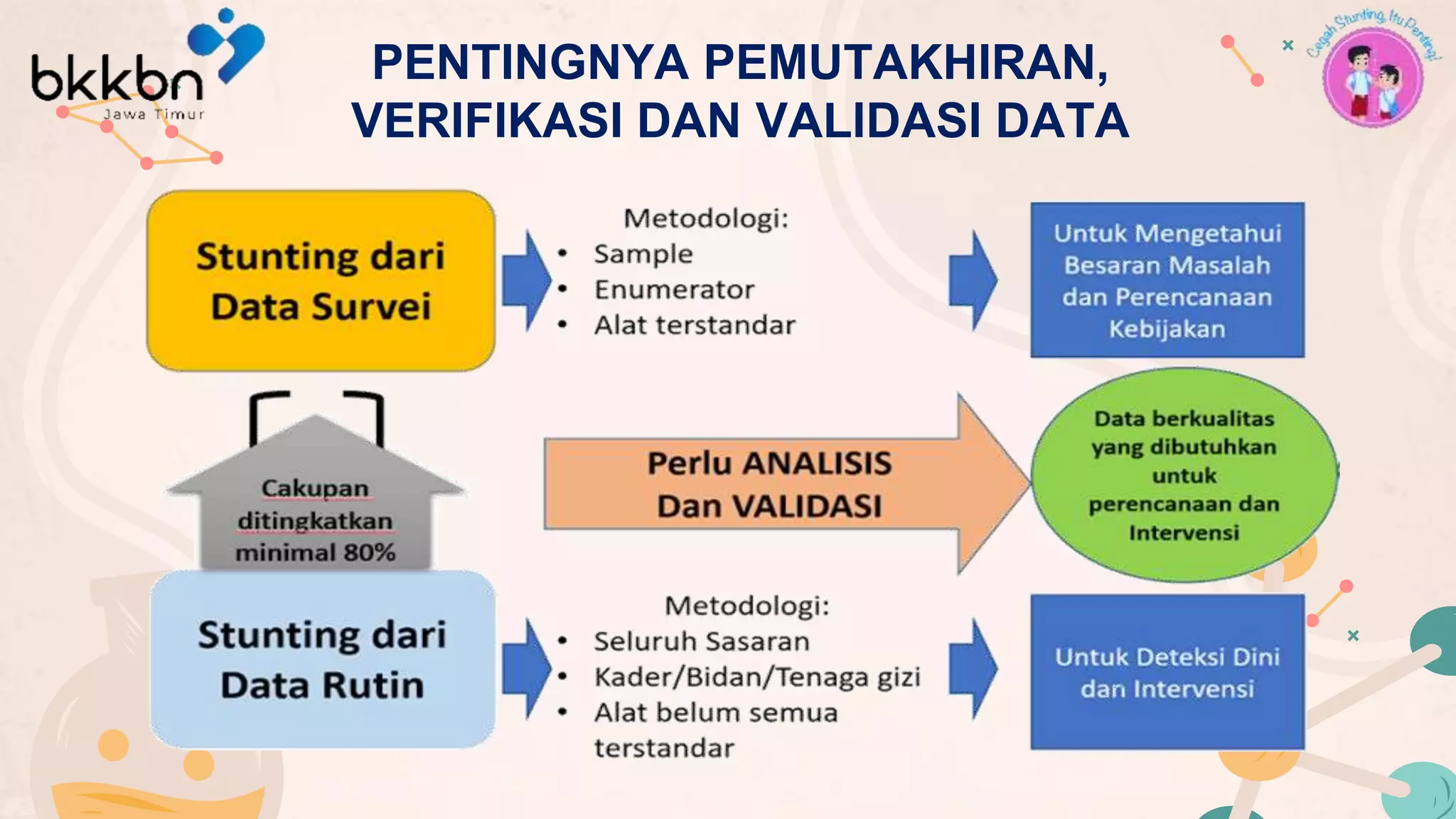 PPT Pemutakhiran Data Sasaran Keluarga Berisiko Stunting_revisi.pptx