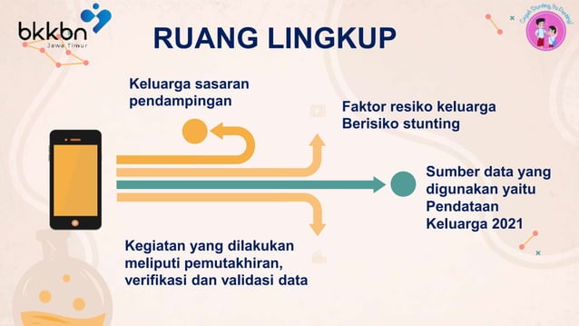 PPT Pemutakhiran Data Sasaran Keluarga Berisiko Stunting_revisi.pptx