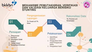 PPT Pemutakhiran Data Sasaran Keluarga Berisiko Stunting_revisi.pptx