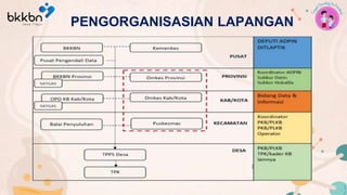 PPT Pemutakhiran Data Sasaran Keluarga Berisiko Stunting_revisi.pptx