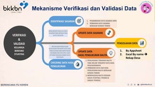 PPT Pemutakhiran Data Sasaran Keluarga Berisiko Stunting_revisi.pptx