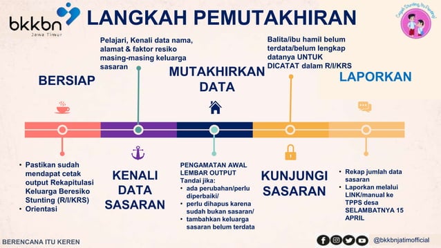 PPT Pemutakhiran Data Sasaran Keluarga Berisiko Stunting_revisi.pptx