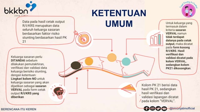 PPT Pemutakhiran Data Sasaran Keluarga Berisiko Stunting_revisi.pptx
