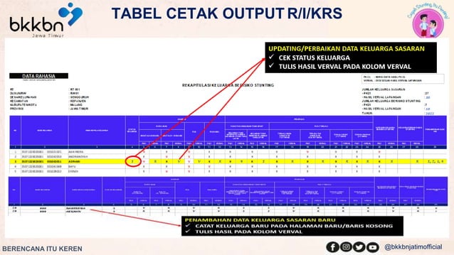 PPT Pemutakhiran Data Sasaran Keluarga Berisiko Stunting_revisi.pptx