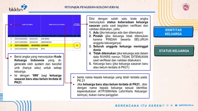 PPT Pemutakhiran Data Sasaran Keluarga Berisiko Stunting_revisi.pptx