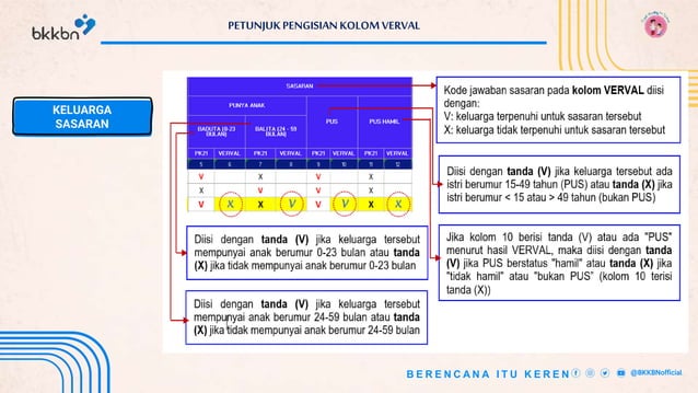 PPT Pemutakhiran Data Sasaran Keluarga Berisiko Stunting_revisi.pptx