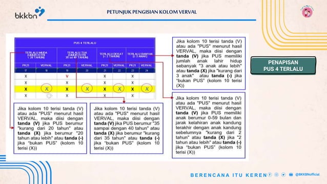 PPT Pemutakhiran Data Sasaran Keluarga Berisiko Stunting_revisi.pptx