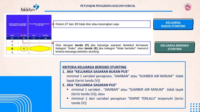 PPT Pemutakhiran Data Sasaran Keluarga Berisiko Stunting_revisi.pptx