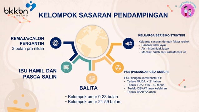 PPT Pemutakhiran Data Sasaran Keluarga Berisiko Stunting_revisi.pptx