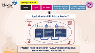 PPT Pemutakhiran Data Sasaran Keluarga Berisiko Stunting_revisi.pptx