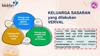 PPT Pemutakhiran Data Sasaran Keluarga Berisiko Stunting_revisi.pptx
