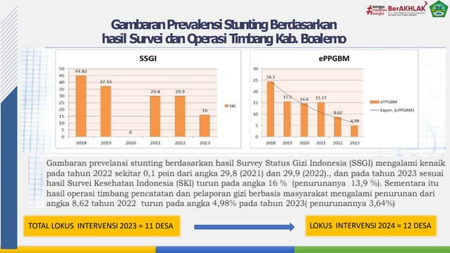 PPT_PENANGANAN STUNTING BOALEMO1111.pptx