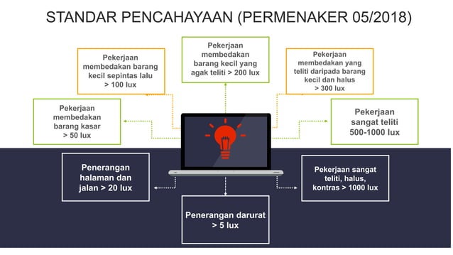 Presentasi materi Pencahayaan hiperkes.pptx