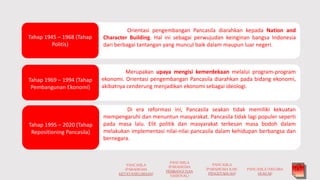 PPT Pend. Pancasila Oleh Kelompok 1 | PPTX