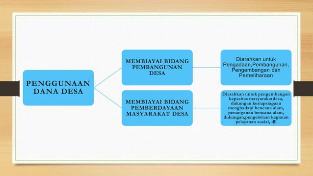 PPT Pendampingan hukum pengelolaan dana desa .pptx