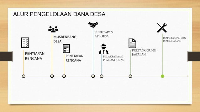 PPT Pendampingan hukum pengelolaan dana desa .pptx