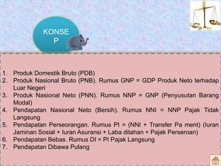 Ppt pendapatan nasional | PPTX