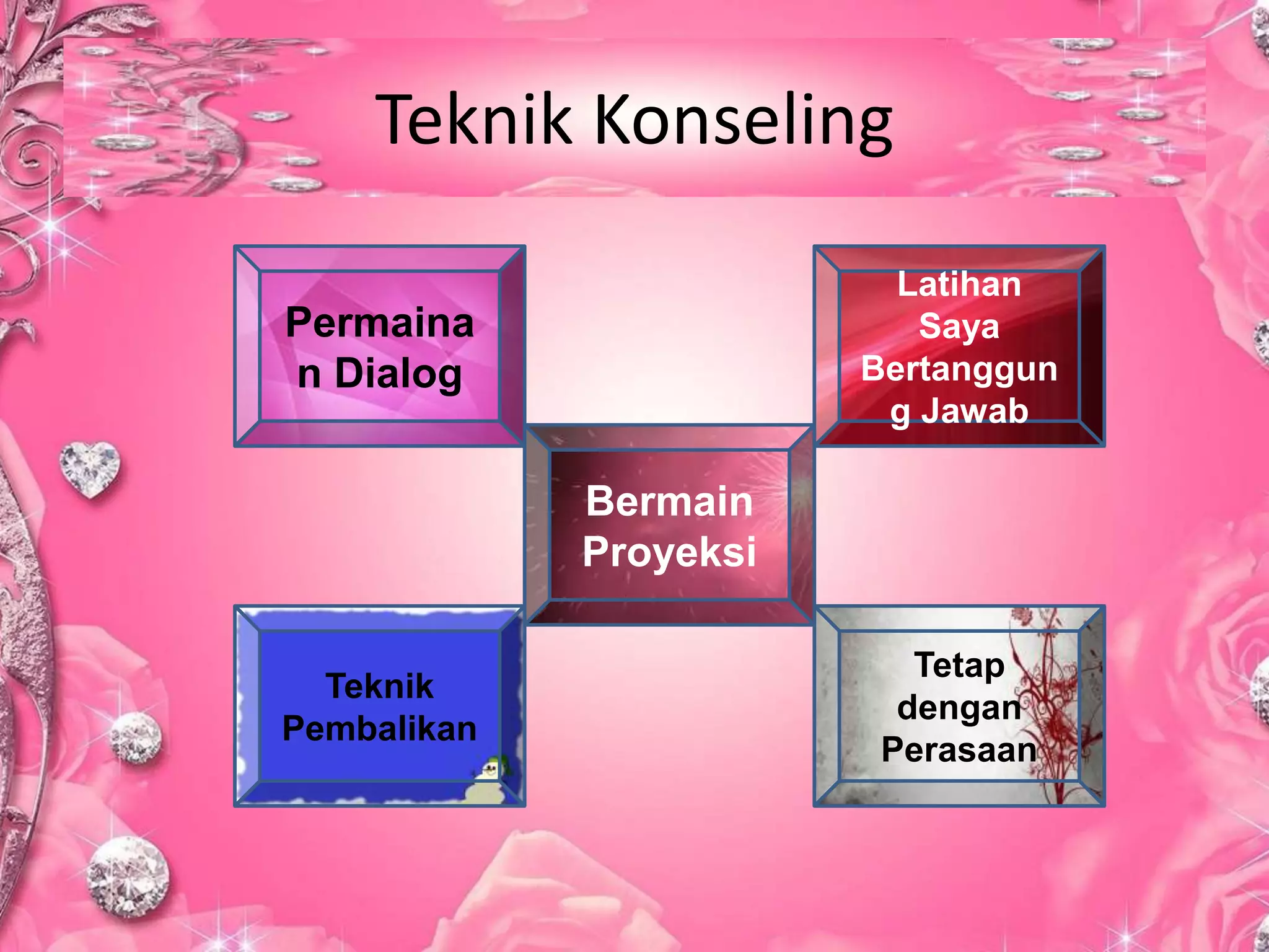 Pendekatan Konseling Gestalt | PPT
