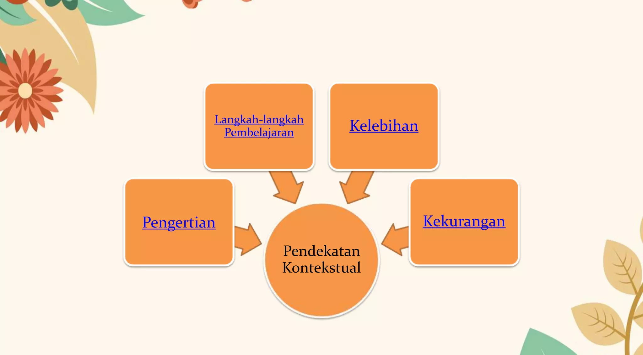 POWERPOINT Pendekatan Kontekstual | PPTX