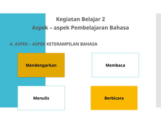 PPT Pendidikan bhs indo di sd modul 4.pptx