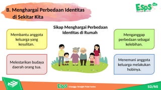 PPT Pendidikan Pancasila Kelas 3 Bab 3 [modulguruku.com].pptx
