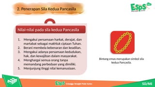 PPT Pendidikan Pancasila Kelas 6 Bab 1 - Repaired.pptx