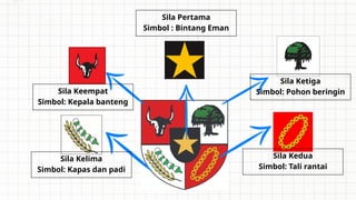 PPT Pendidikan Pancasila Putri SDN ACN 01.pptx