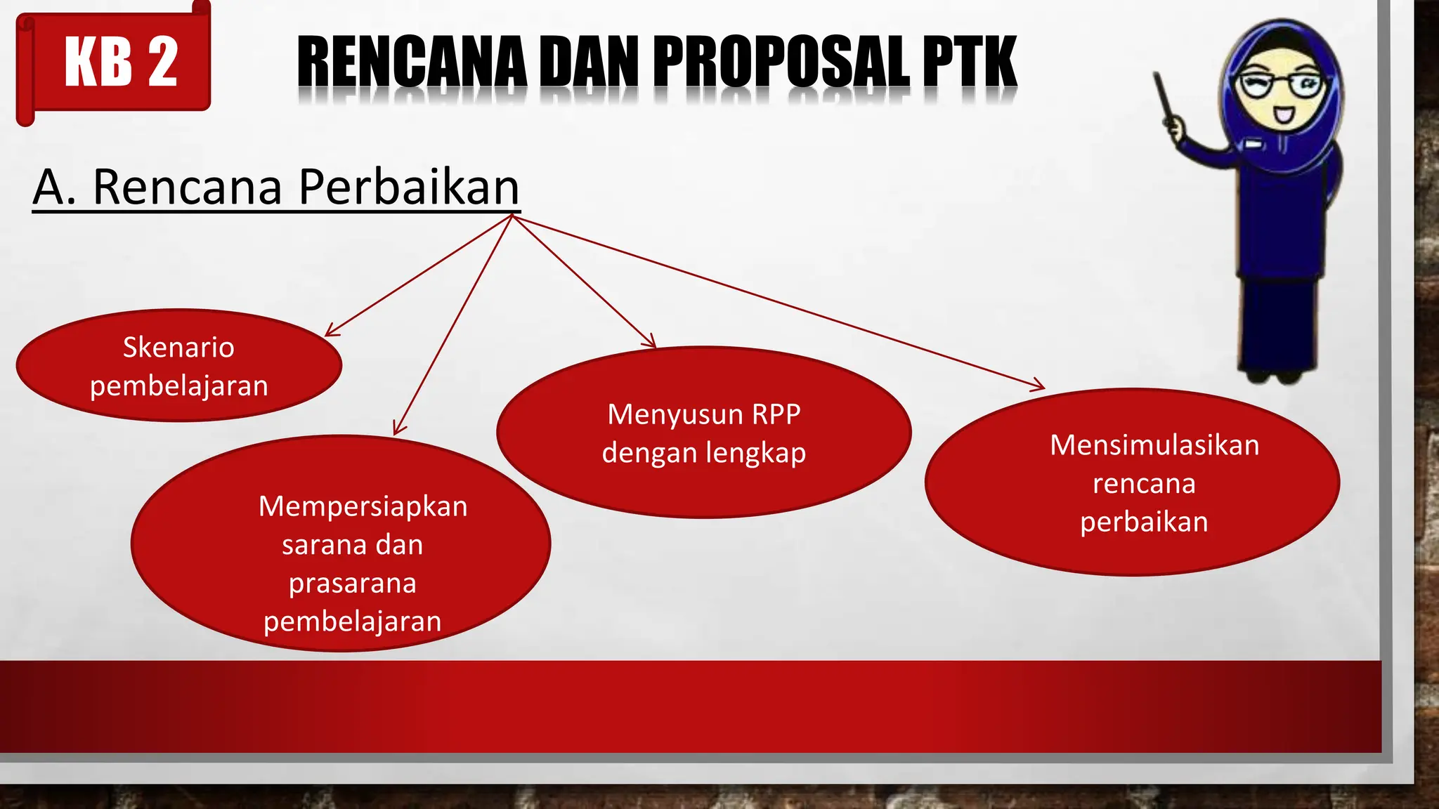 PPT Penelitian Tindakan Kelas.pptx