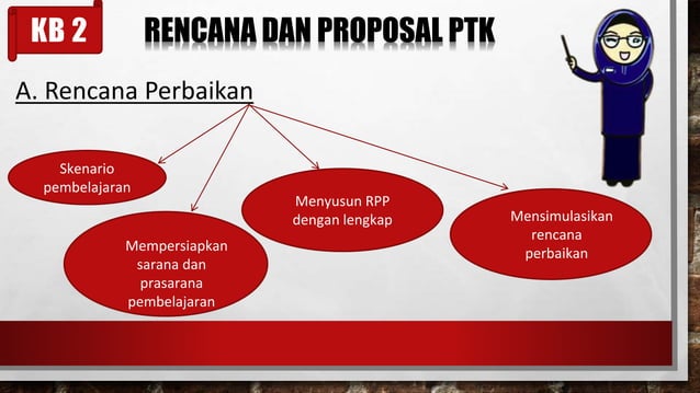 PPT Penelitian Tindakan Kelas.pptx