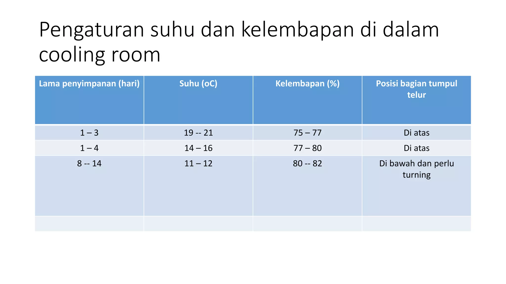 Proses Penetasan Telur Tetas | PPTX