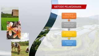 Peningkatan Kapasitas Pokdarwis Desa Wisata Pupuan.pptx