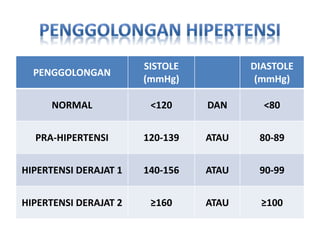 PPT PENGABDIAN HIPERTENSI.pptx