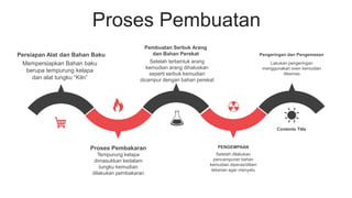 Proses pembuatan briket arang | PPTX