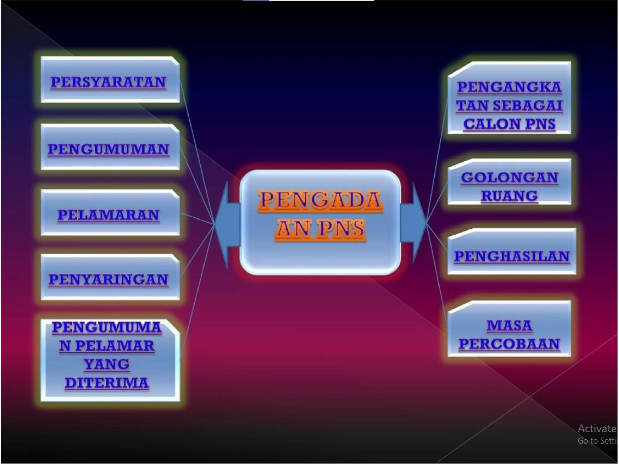 Ppt Pengadaan pegawai negri sipil (PNS).pptx