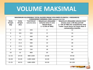 Ppt pengambilan darah pada anak anak.pdf