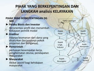 PPT_PENGANTAR_ANALISIS_KELAYAKAN_USAHA.pptx