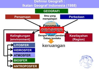 PPT PENGANTAR GEOGRAFI X.pptx