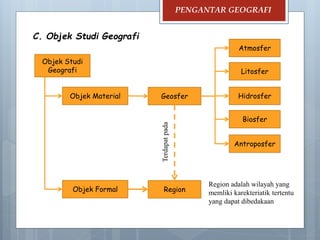 PPT PENGANTAR GEOGRAFI X.pptx